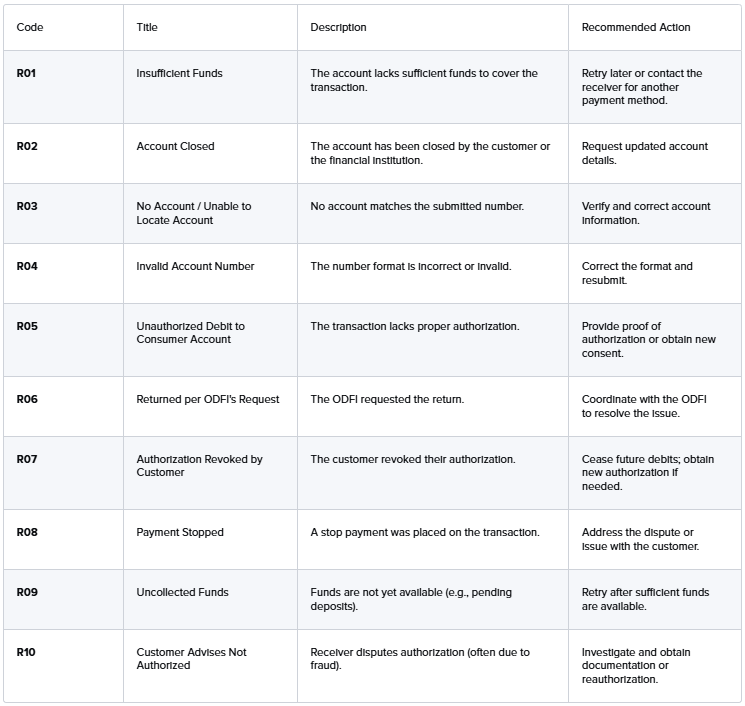User Guide - ACH Return Reason Codes