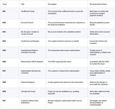 User Guide - ACH Return Reason Codes