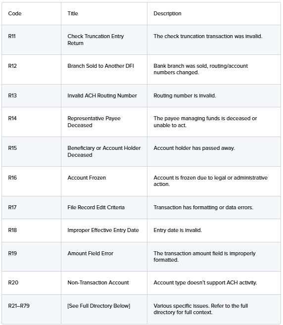 User Guide - ACH Return Reason Codes