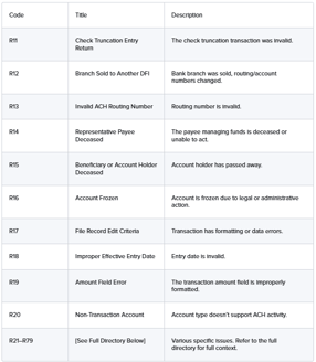 User Guide - ACH Return Reason Codes