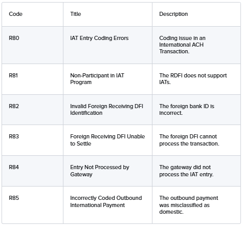 User Guide - ACH Return Reason Codes