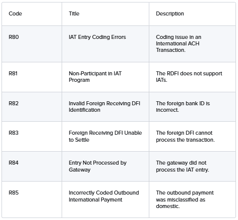 User Guide - ACH Return Reason Codes